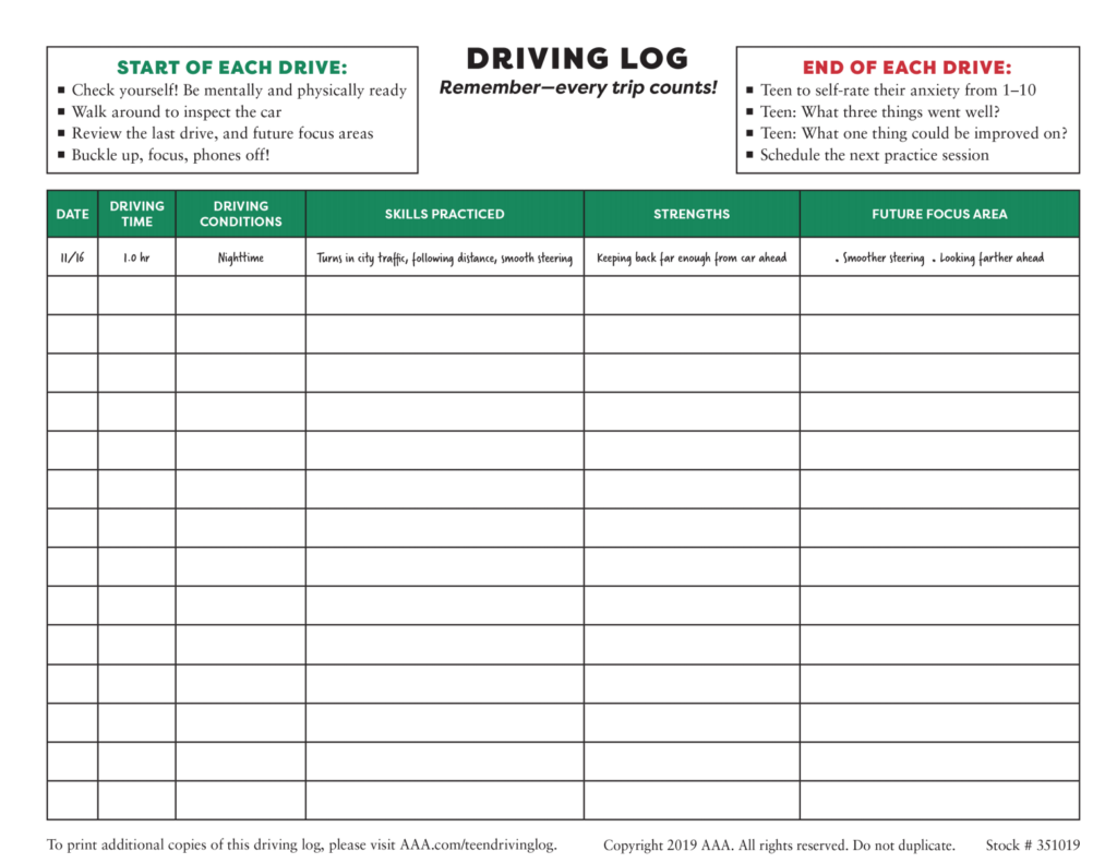 Driver Ed Portfolio - St. Anthony's High School