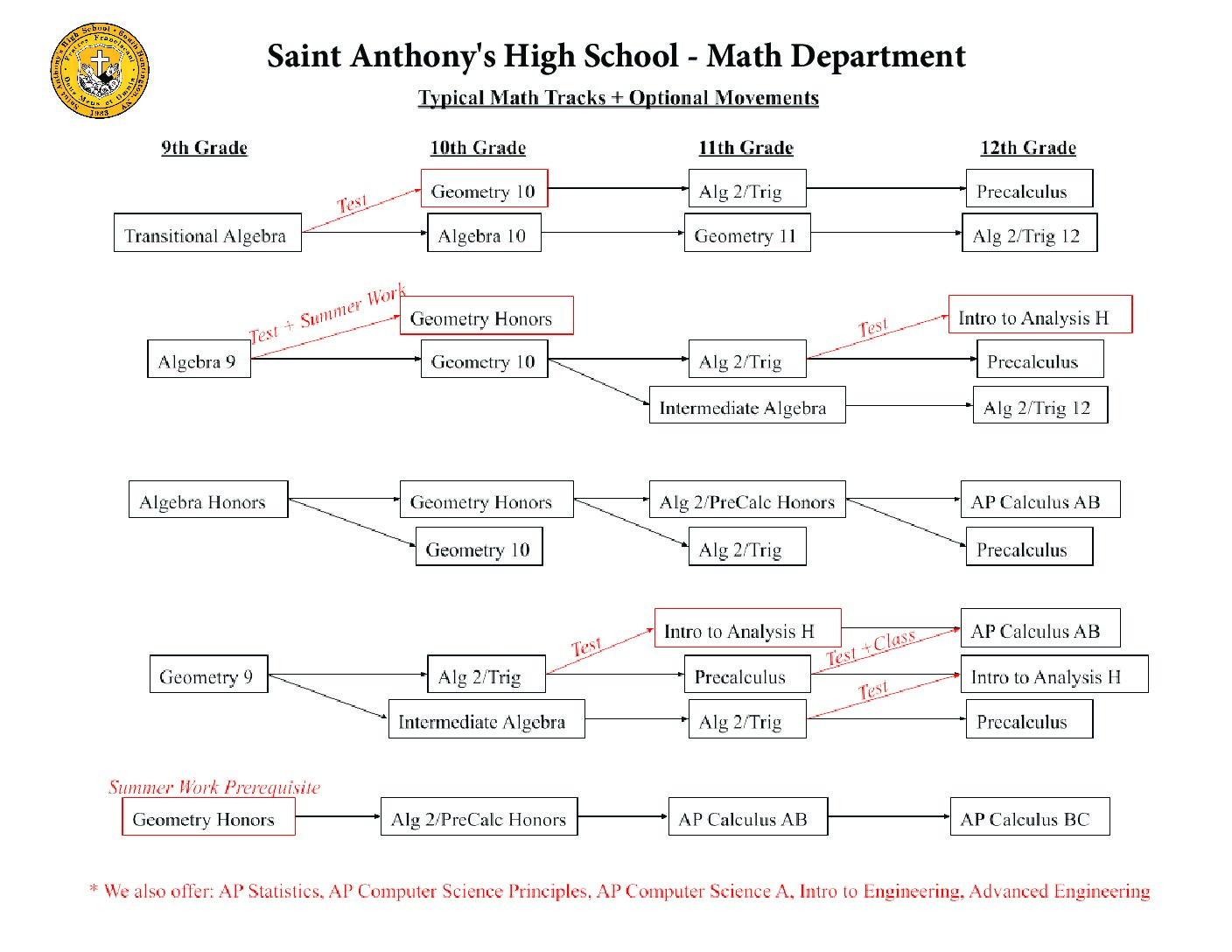 Math Tracks and Optional Movements - St. Anthony's High School