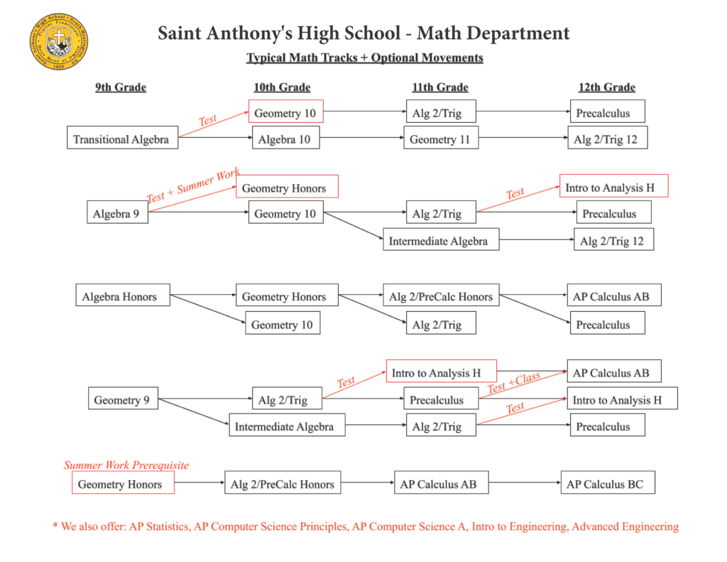 Math Tracks and Optional Movements_Page_1 - St. Anthony's High School
